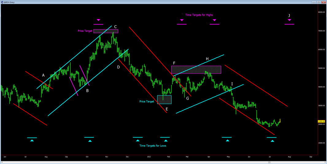 Trading with Selene's Chariot – CosmoEconomics, LLC
